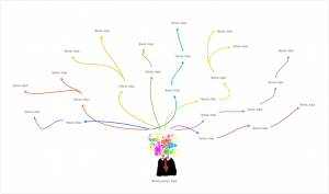 Mind Mapping vs Brainstorming: Unleashing Innovation