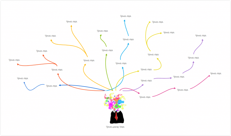 Mind Mapping vs Brainstorming: Unleashing Innovation