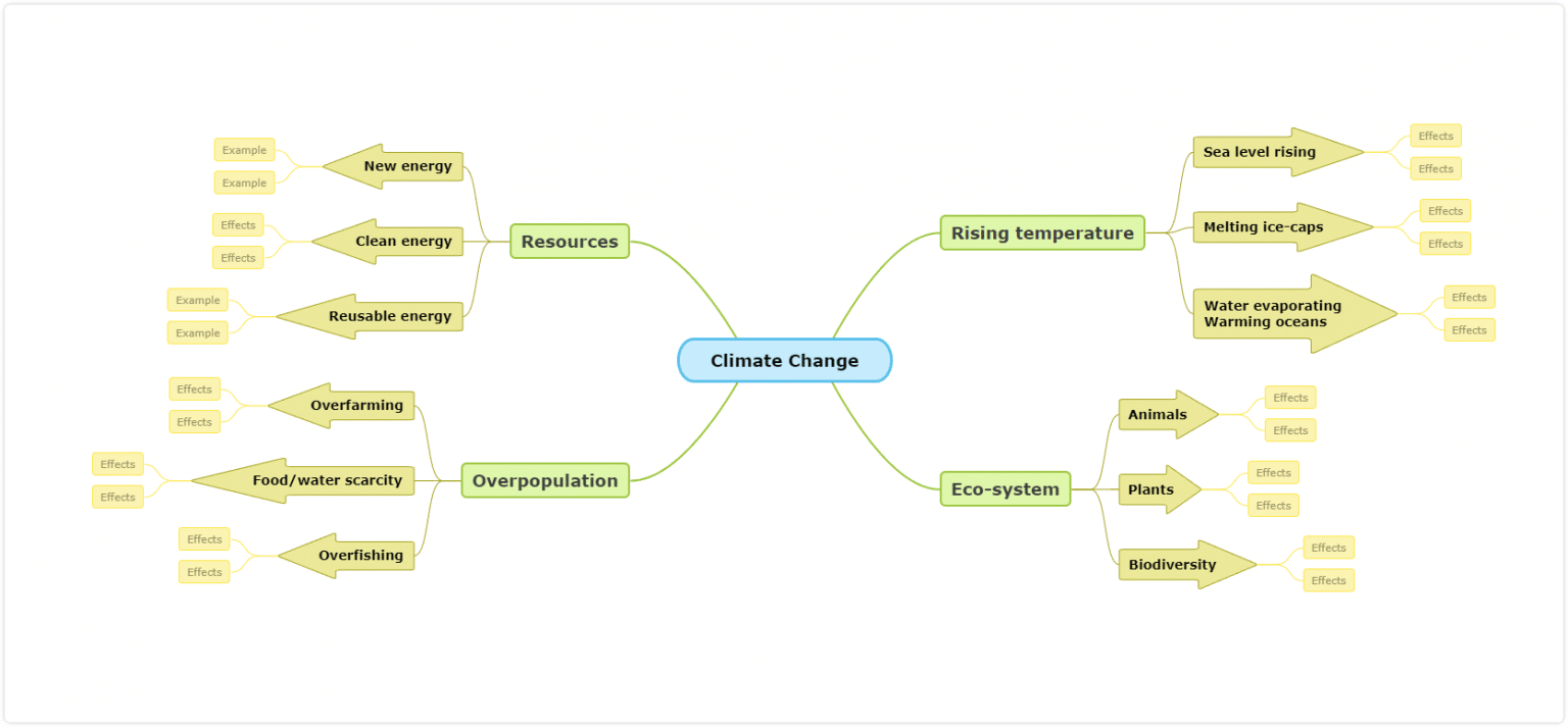 Science Mind Maps: Boost Learning and Research