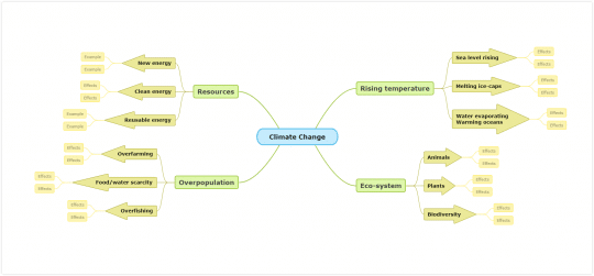 Science Mind Maps: Boost Learning and Research