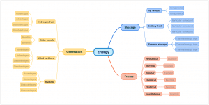 Science Mind Maps: Boost Learning and Research