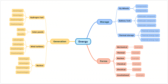 Science Mind Maps Boost Learning And Research