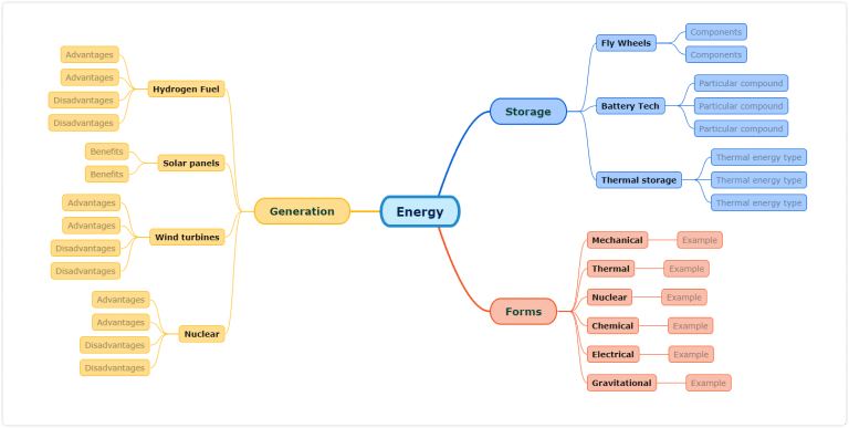 Science Mind Maps: Boost Learning and Research