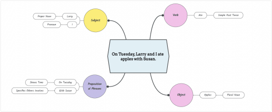 Mind Maps for English Fluency: Effective Learning Strategies