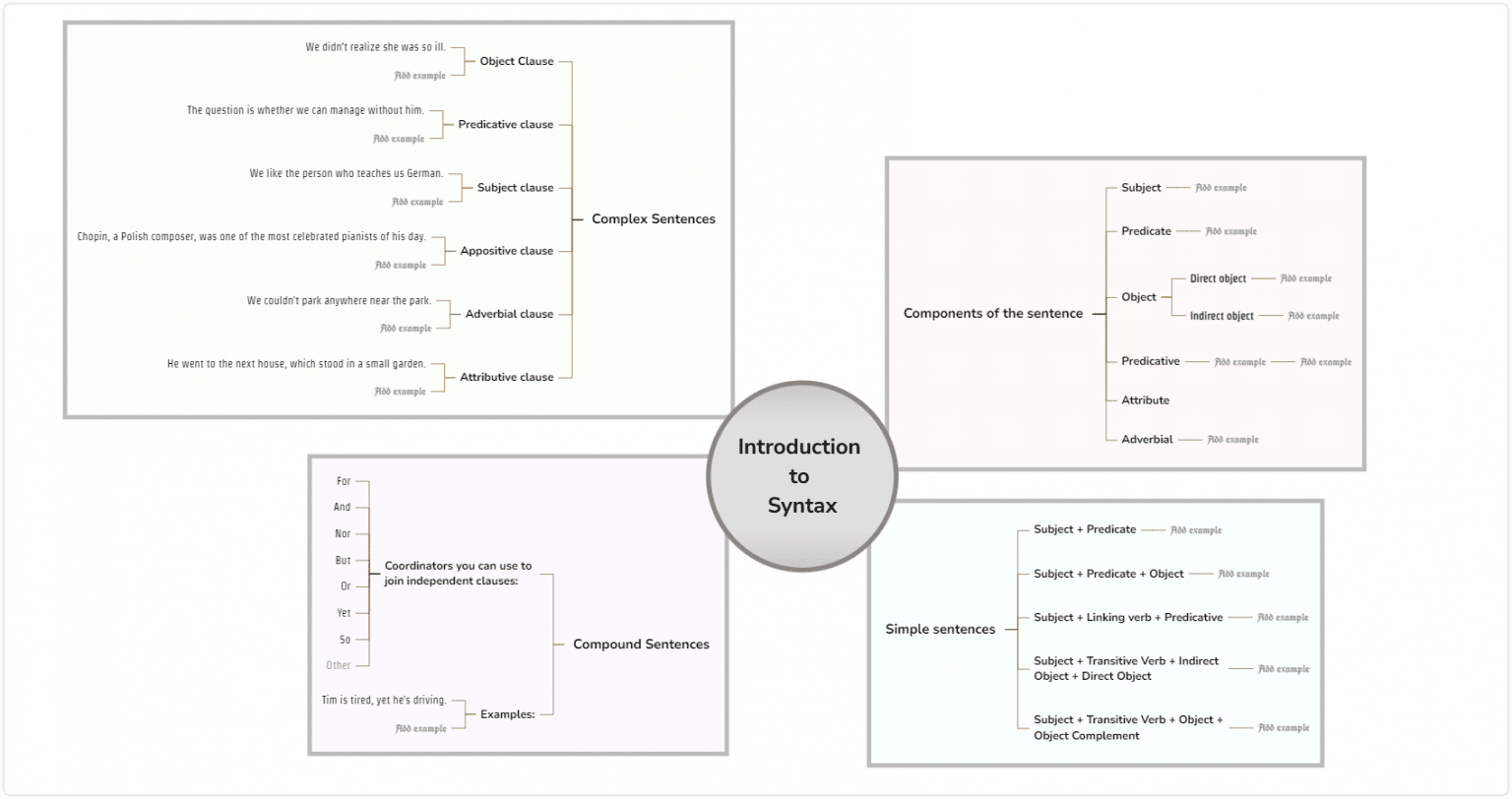 Mind Maps for English Fluency: Effective Learning Strategies