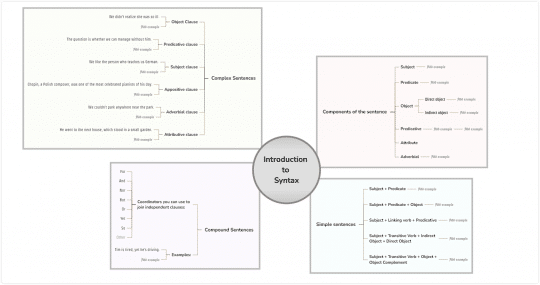 Mind Maps for English Fluency: Effective Learning Strategies