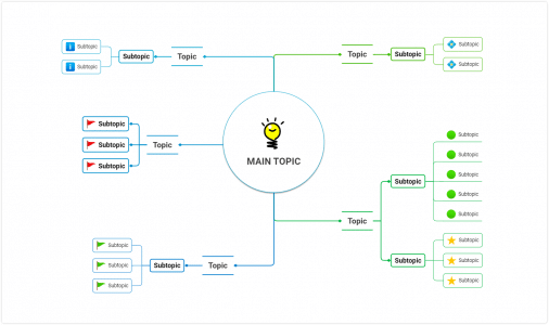 Science Mind Maps: Boost Learning and Research