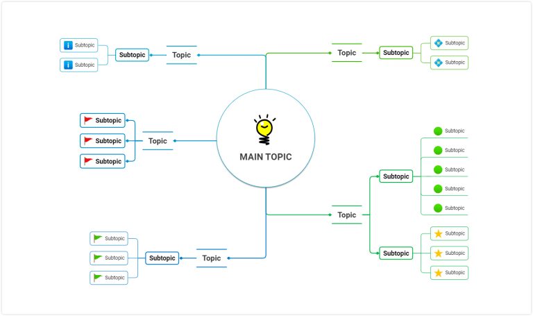 Science Mind Maps: Boost Learning and Research