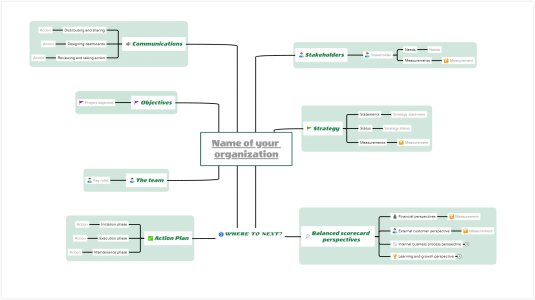 Communication Mind Maps: Boost Your Skills