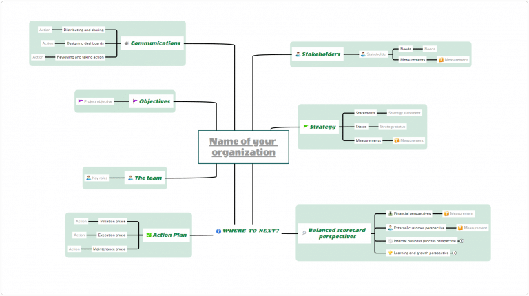 Communication Mind Maps: Boost Your Skills