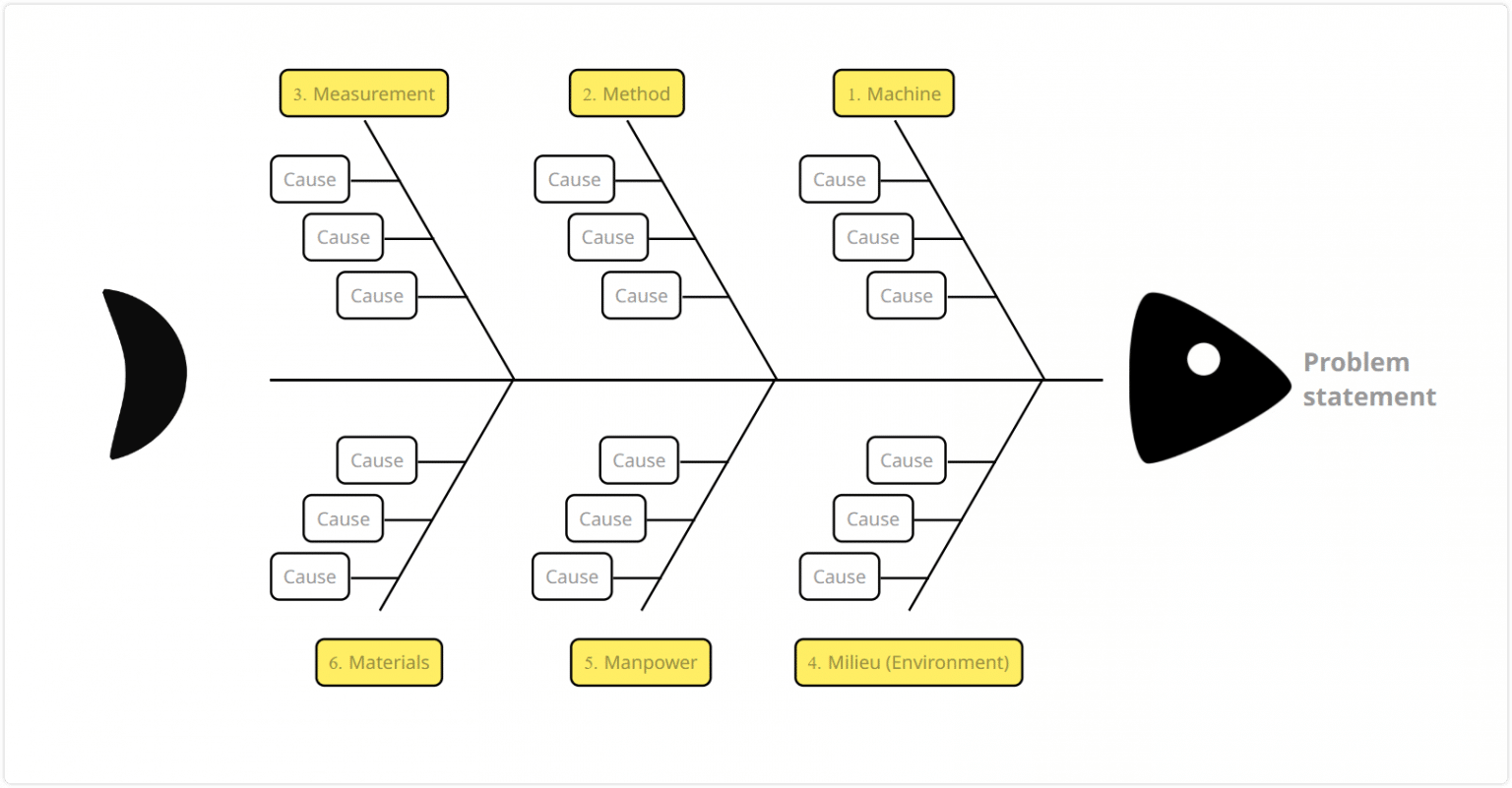 Unlock Success with Top 5 Fishbone Diagram Templates