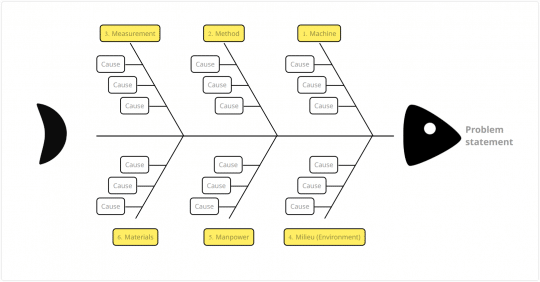 Unlock Success with Top 5 Fishbone Diagram Templates