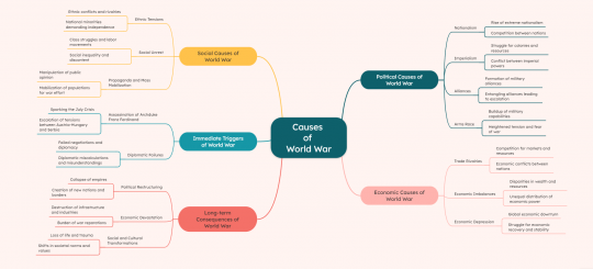 AI Mind Maps for Dynamic Brainstorming