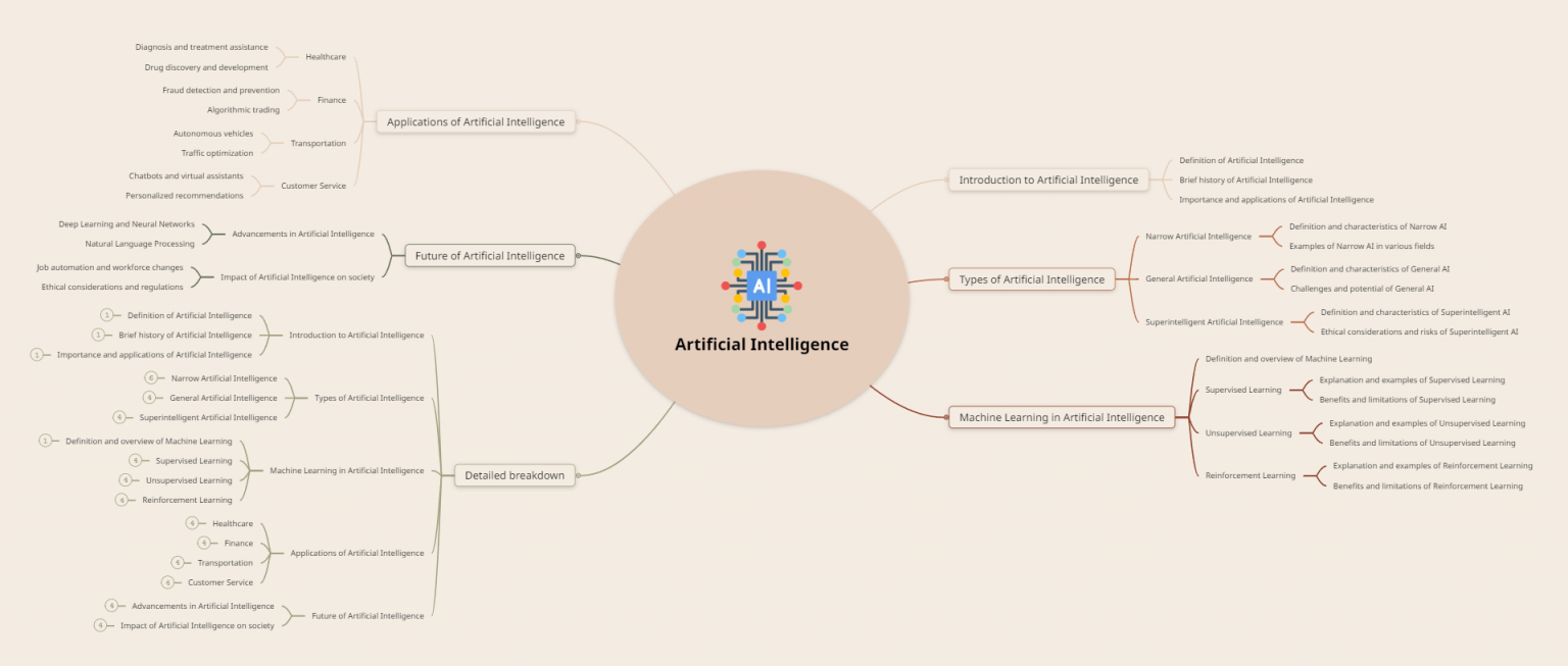 AI Mind Maps for Dynamic Brainstorming