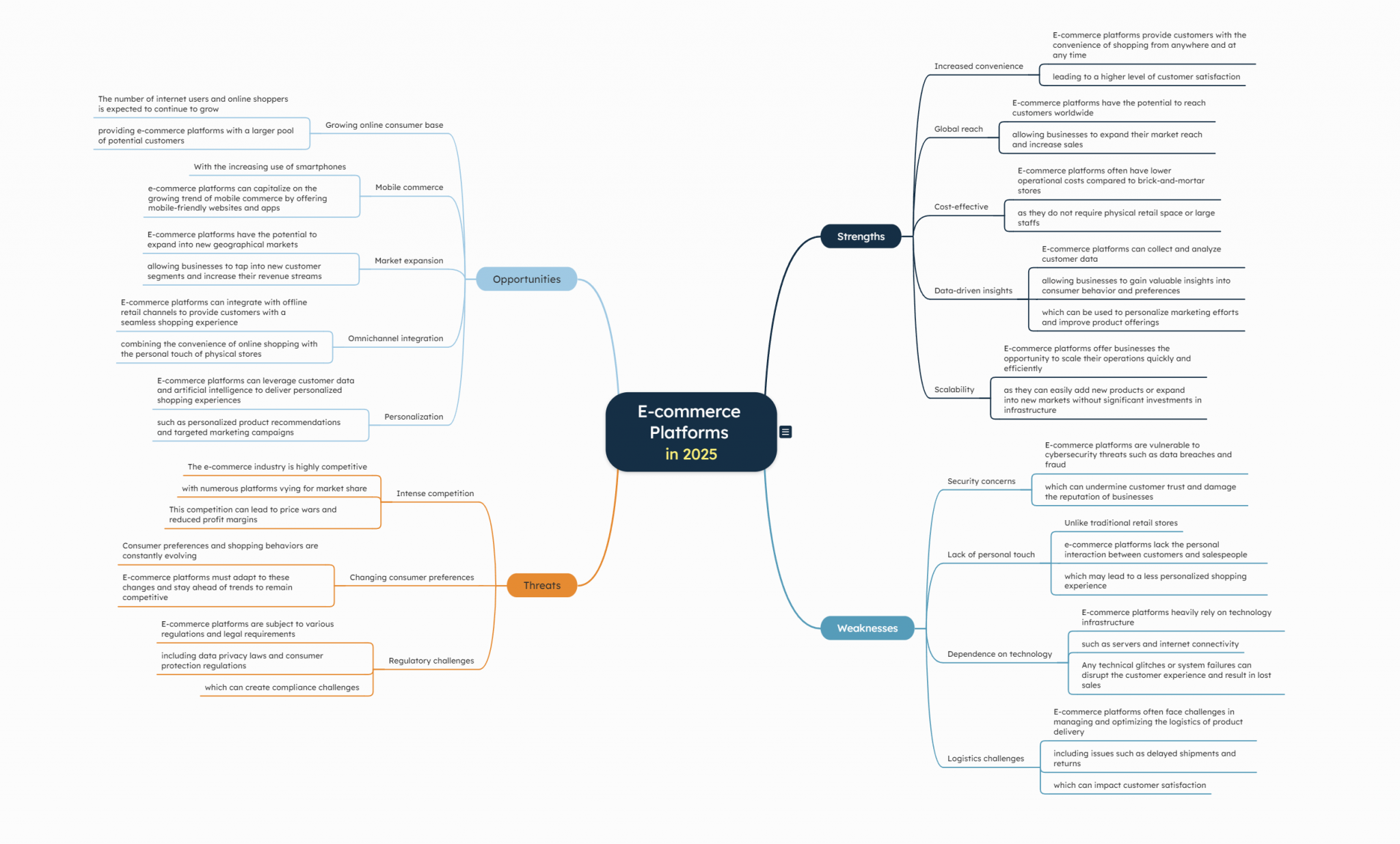 AI Mind Maps for Dynamic Brainstorming