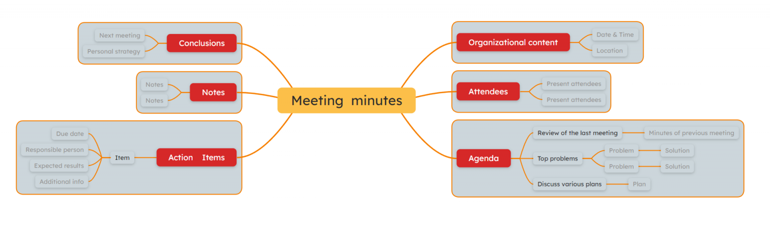 AI mind map generator online