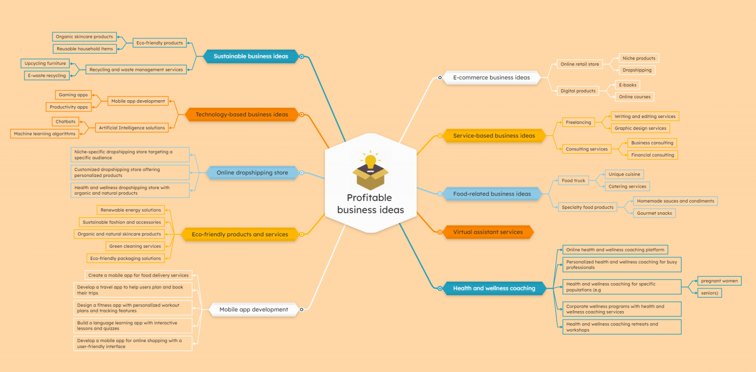 AI mind map generator online