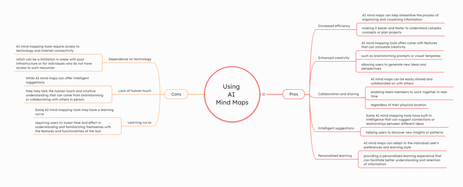 AI mind map generator online