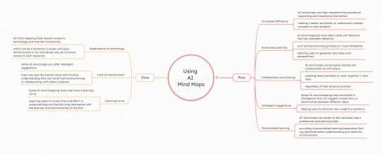 AI mind map generator online