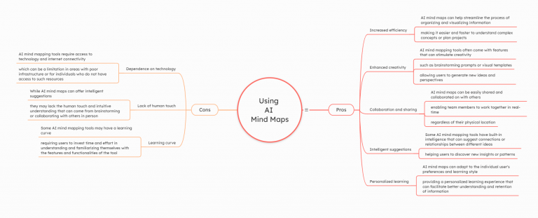 AI mind map generator online