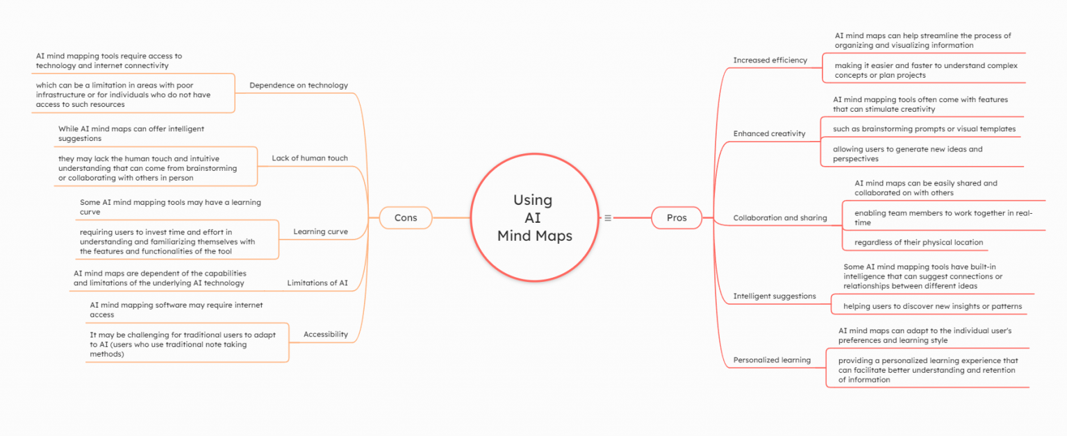 AI mind map generator online