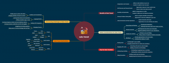 AI mind map generator online