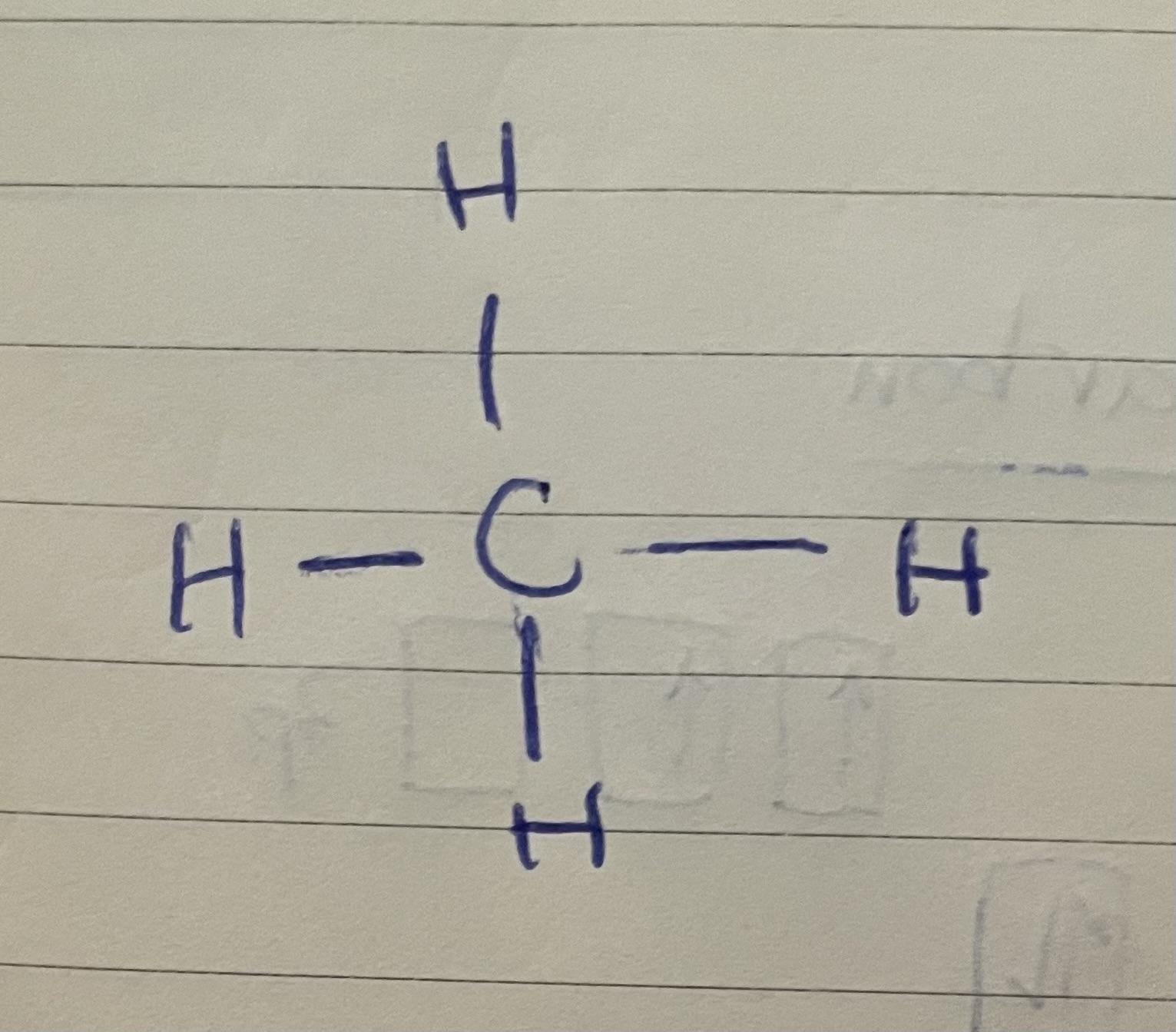CH4 +2O2 → CO2 + 2H2O - Mind Map