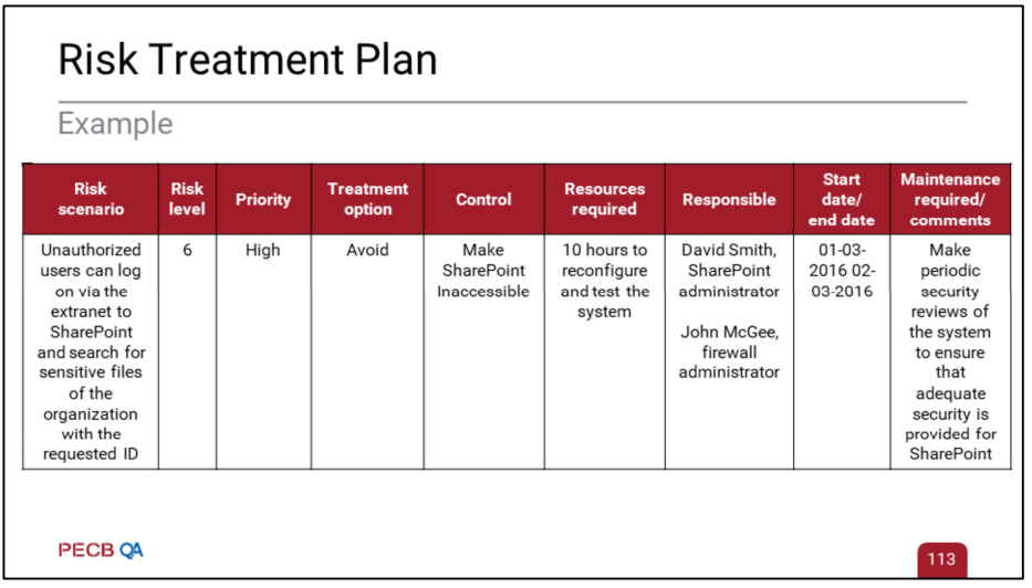 Certified Risk Manager - Mind Map