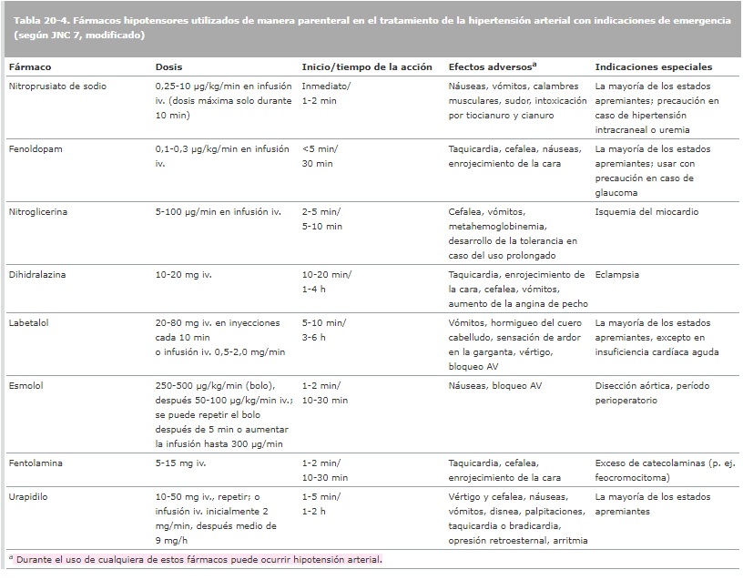 FARMACOLOGIA - Mind Map