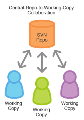 git-mapping - Mind Map