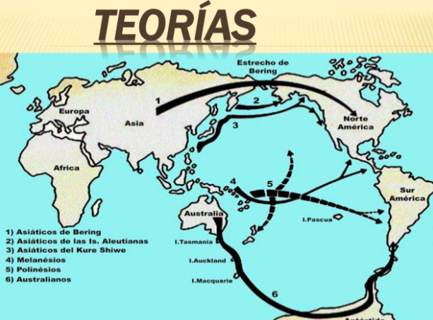 Teoría Del Origen Múltiple: Qué Es, Fundamentos, 44% OFF