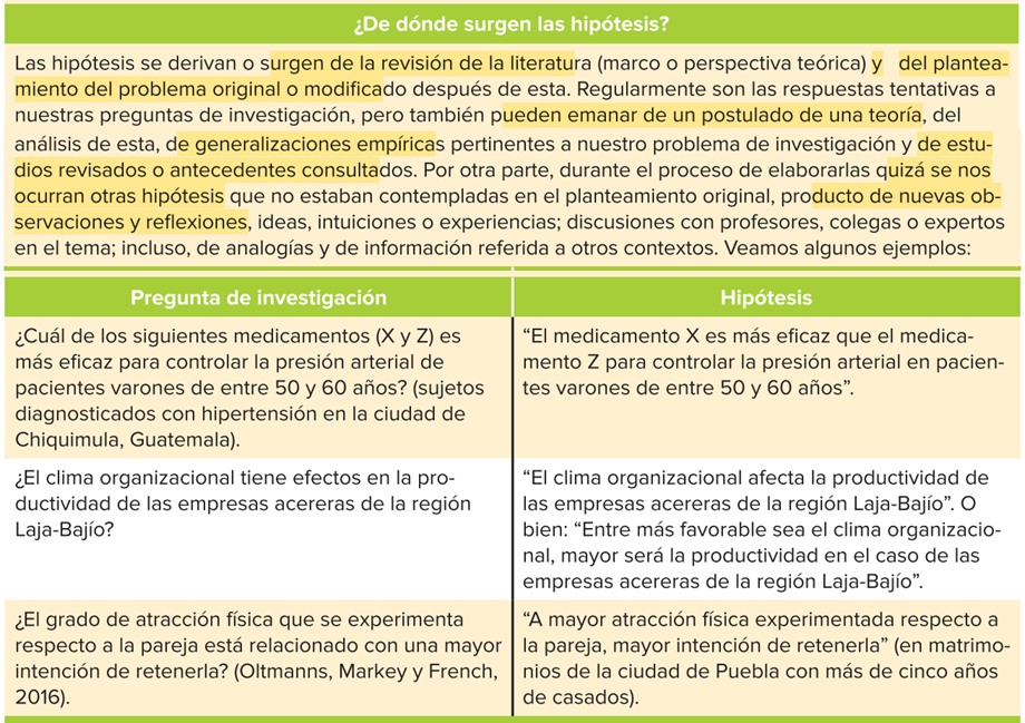 4 Formulación de hipótesis - Mind Map