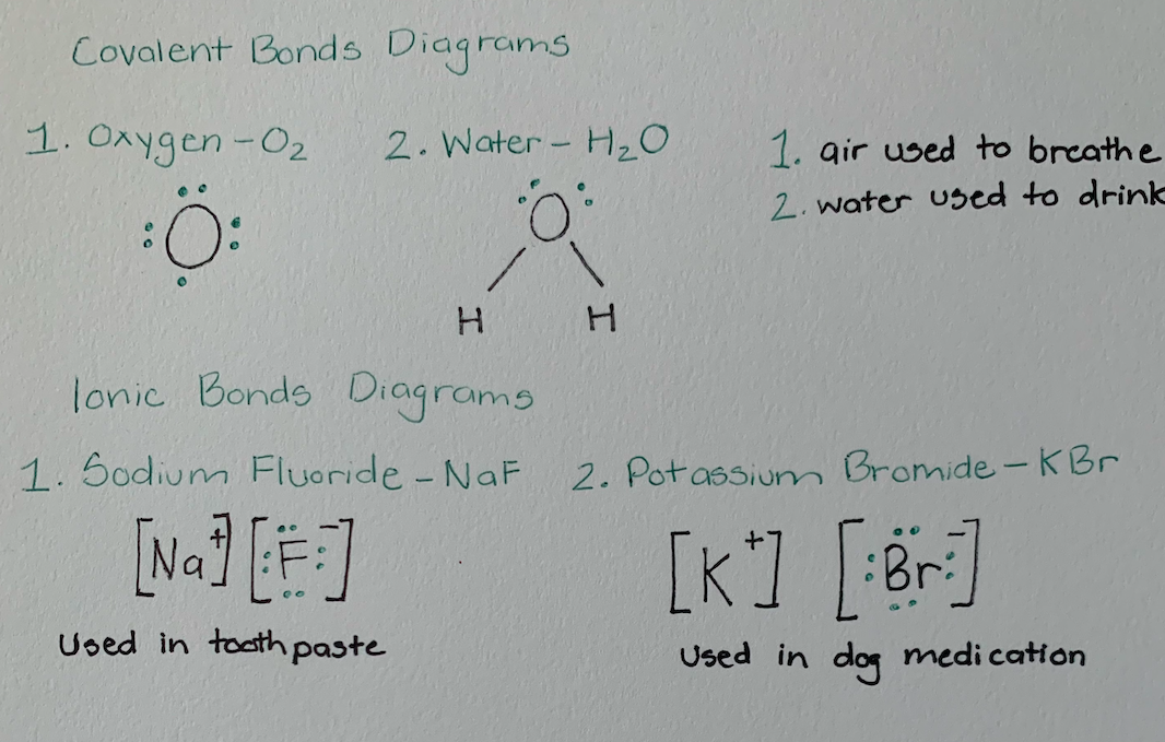 SNC2D02C Chemical Reactions putting it all...- Mind Map