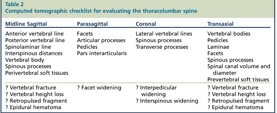 LESION ESPINAL TRAUMATICA - Mind Map