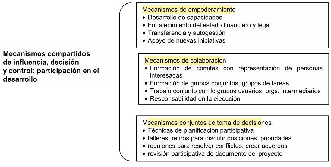 2 Participación y la IAP aplicadas a los p...- Mind Map
