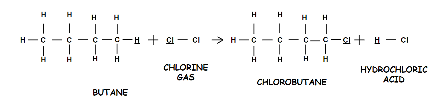 Organic Chemical Reactions - Mind Map
