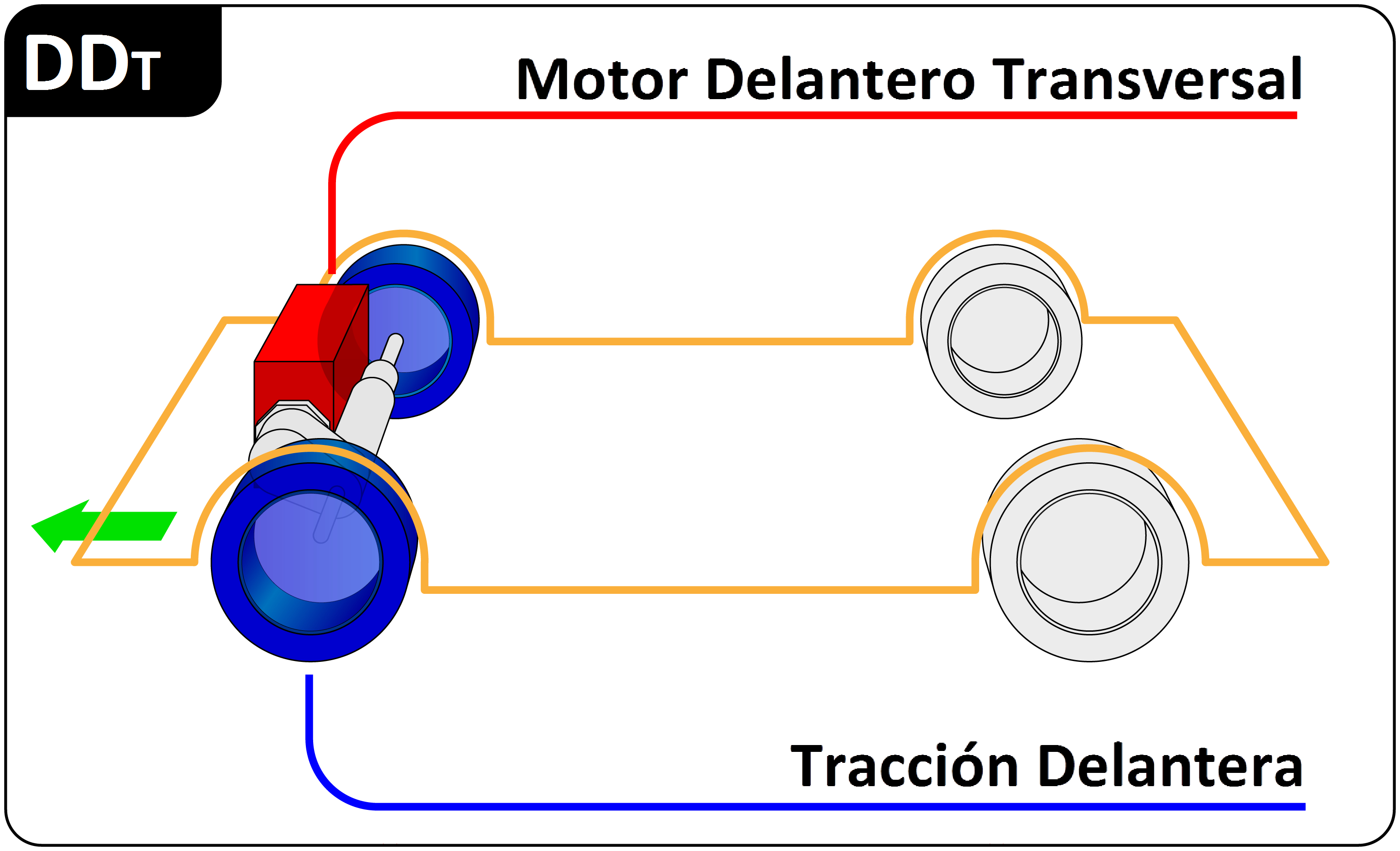 clasificación de motores - Mind Map