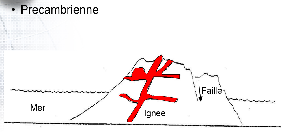 La Geographie Physique - Mind Map