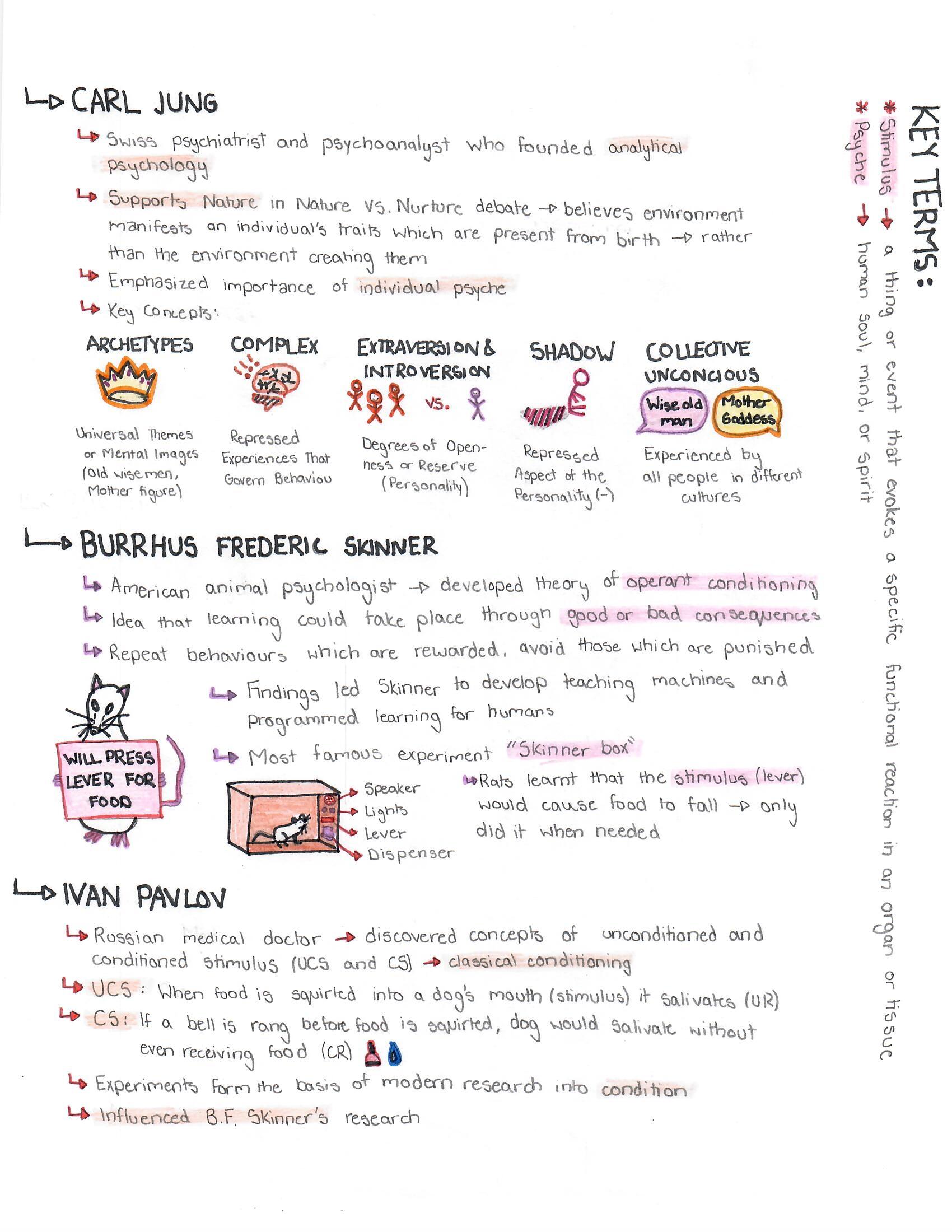 PSYCHOLOGY ONE-PAGER - Mind Map