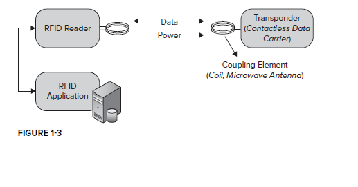 TECNOLOGÍA RFID - Mind Map