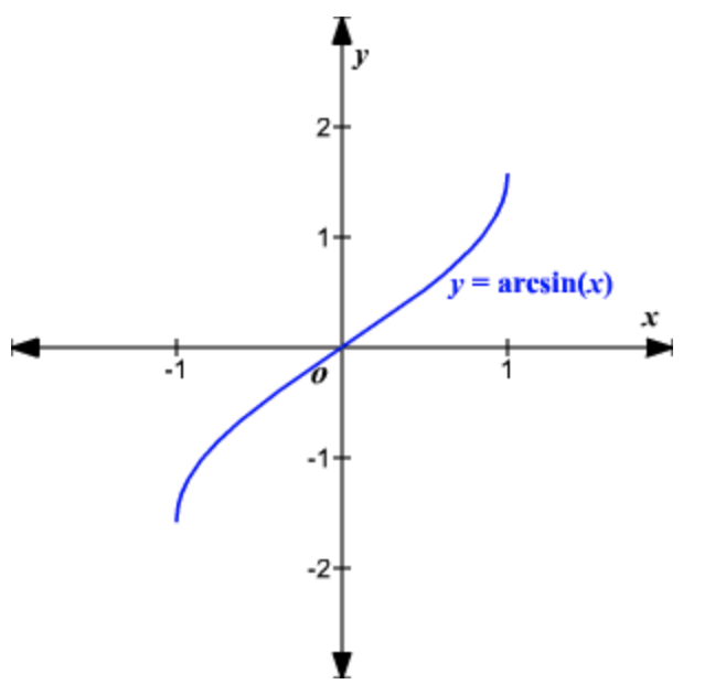 A Must Know in Trigonometry - Mind Map
