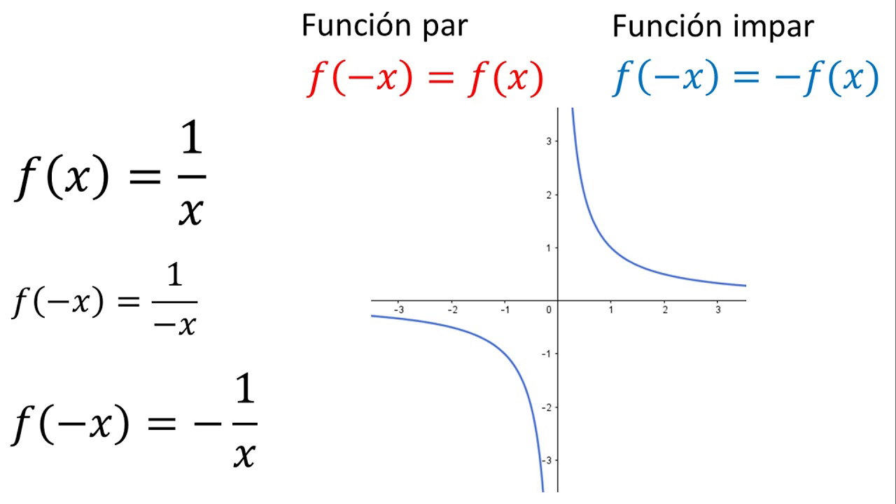 Funciones - Mind Map