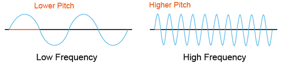 Sound Concept Mindmap - Mind Map