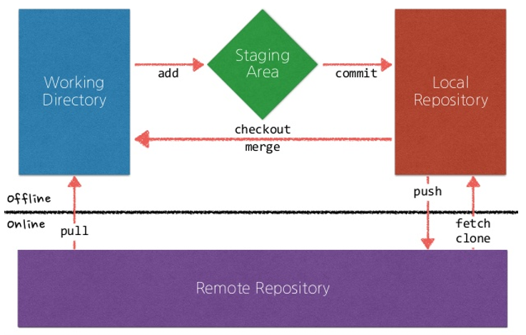 git-mapping - Mind Map