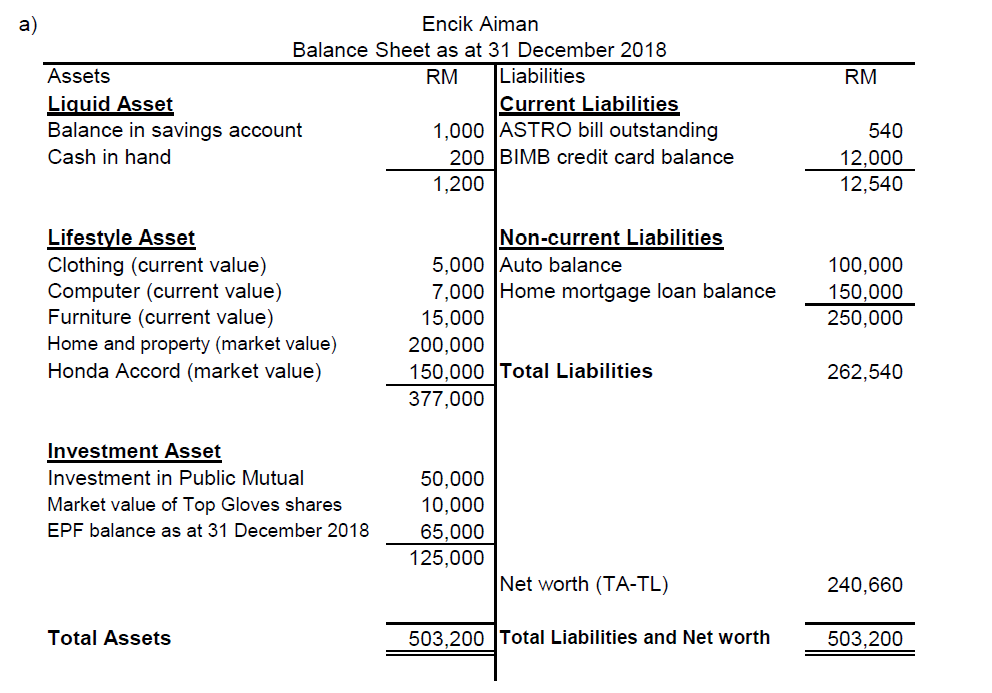 CHAPTER 2. PERSONAL FINANCIAL STATEMENT - Mind Map