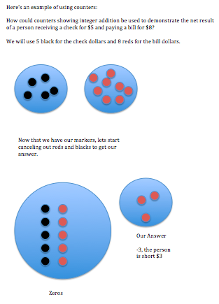 Understanding Integer Operations and Prope...- Mind Map