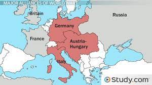 World War 1 - Mind Map