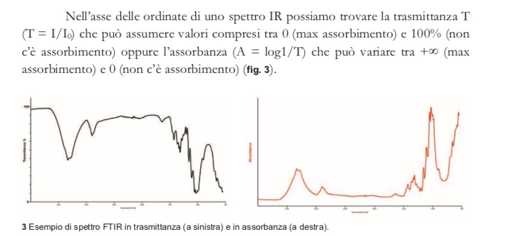 spettrofotometria ir 1 - Mind Map