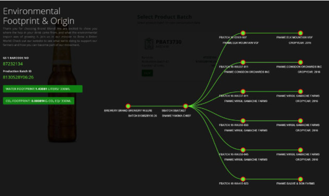 Heineken Operations - Mind Map