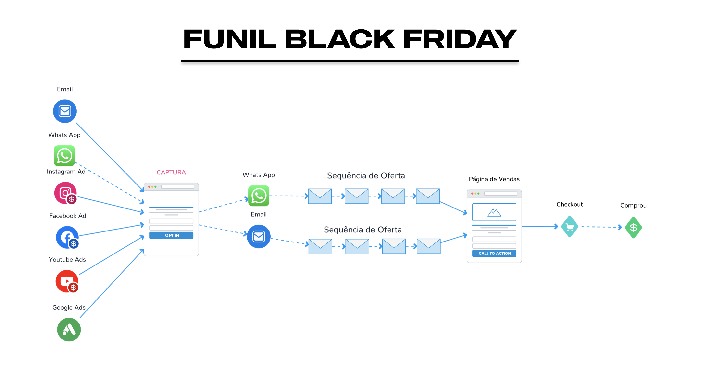 CONVERSÃO TURBINADA - Mind Map